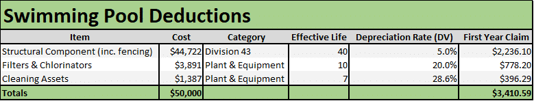 What sort of tax deductions will a swimming pool give you? - MCG ...